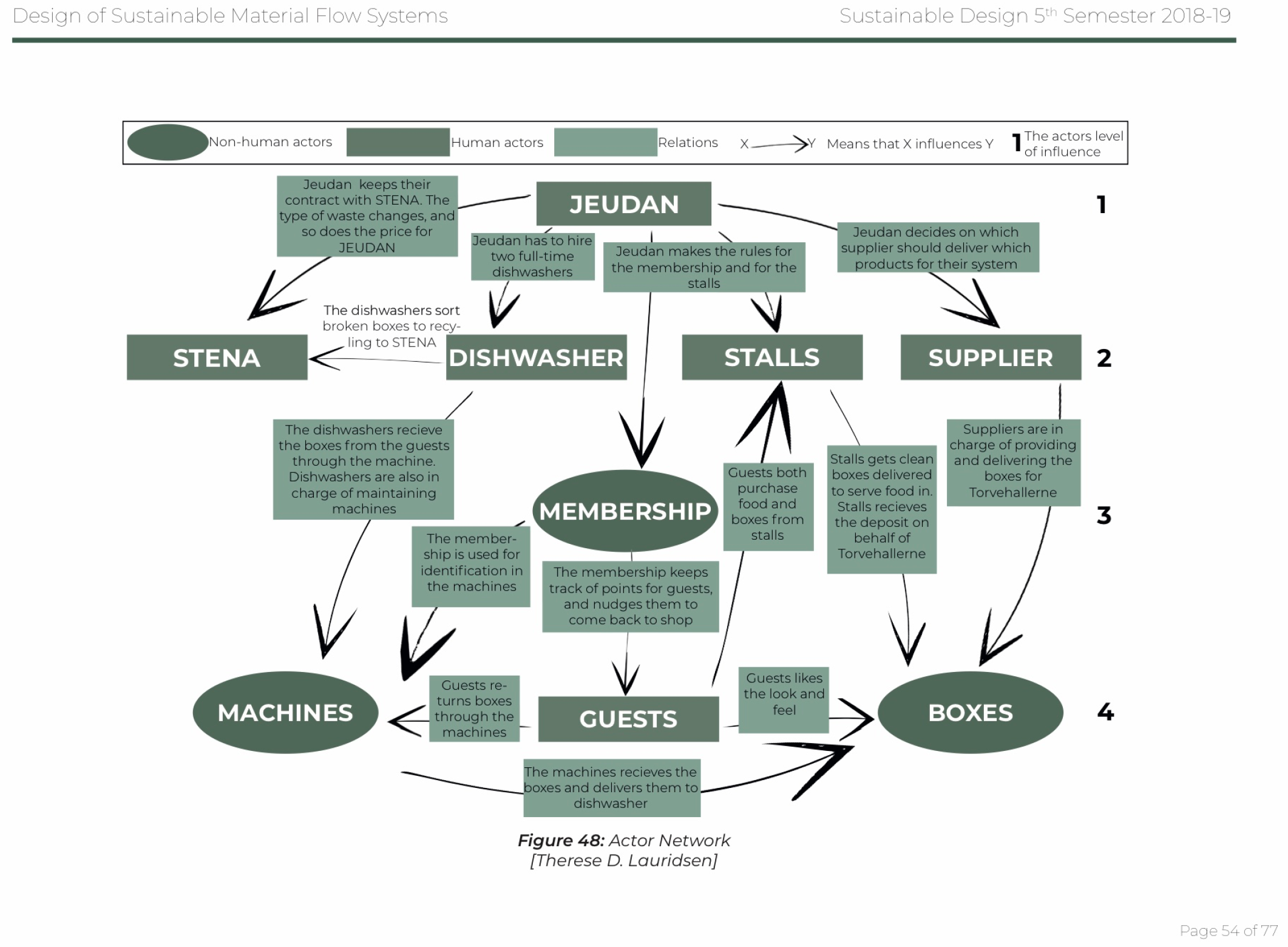 The difference between Stakeholder Analysis (SHA) and Actor-Network ...